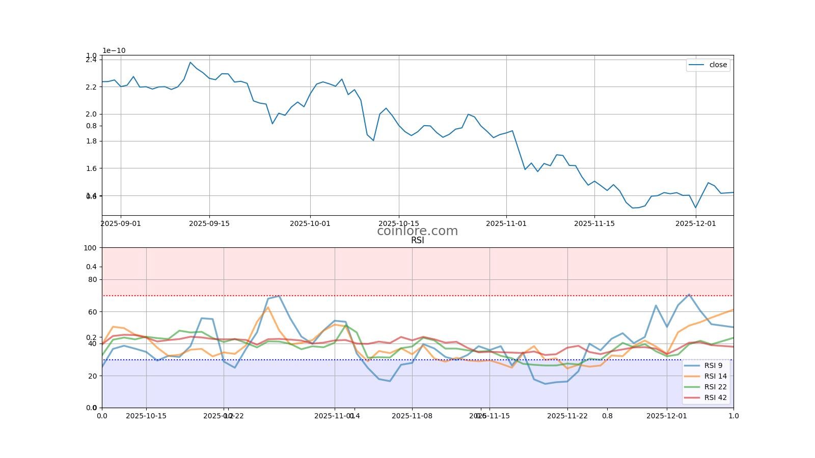 Grumpy Cat RSI indicator