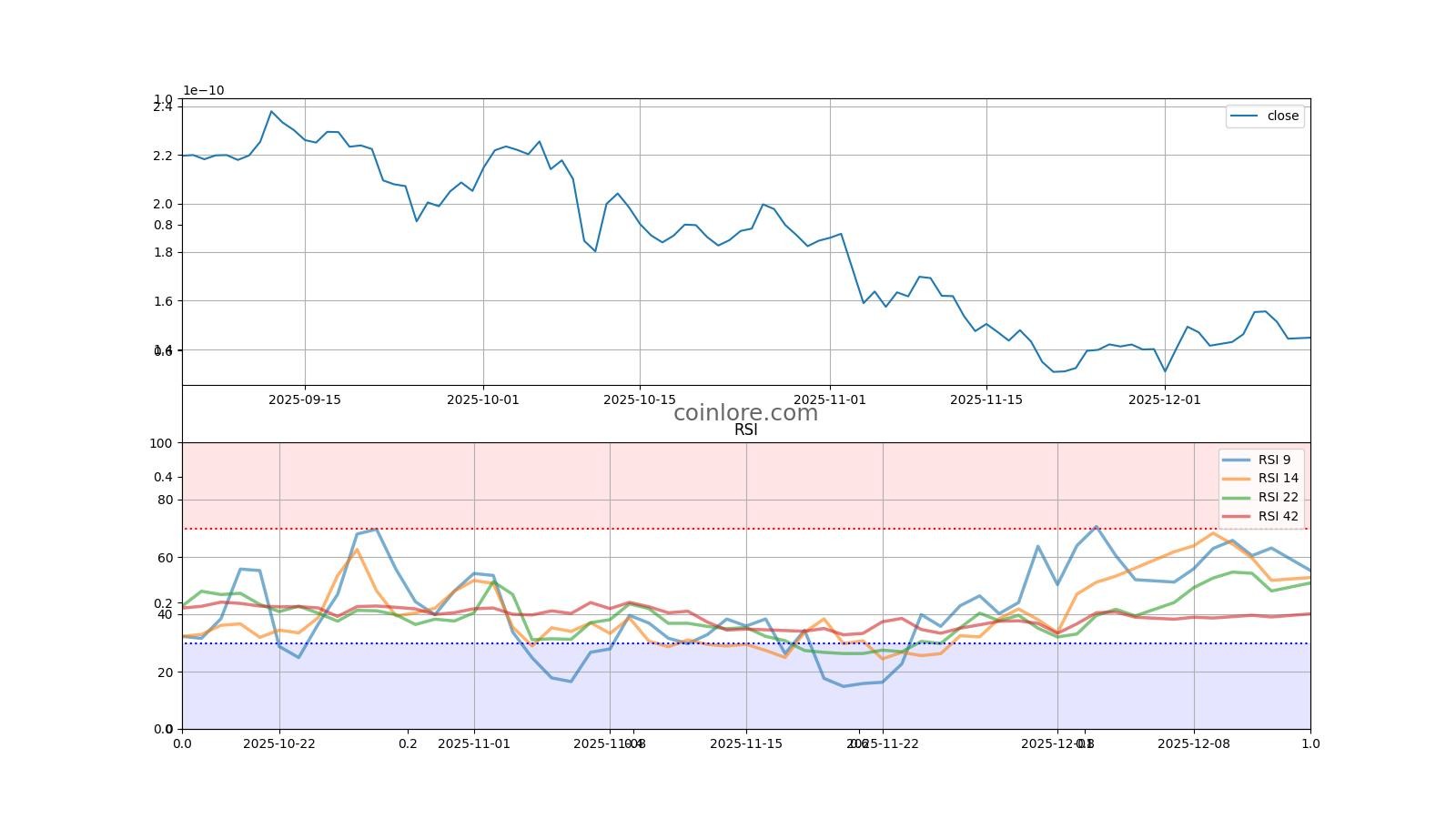 Grumpy Cat RSI indicator