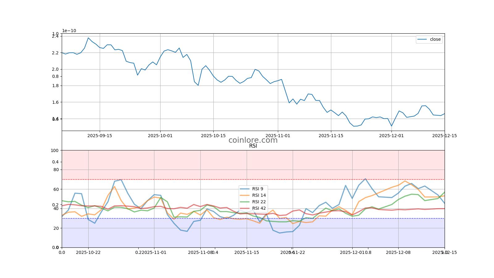Grumpy Cat RSI indicator