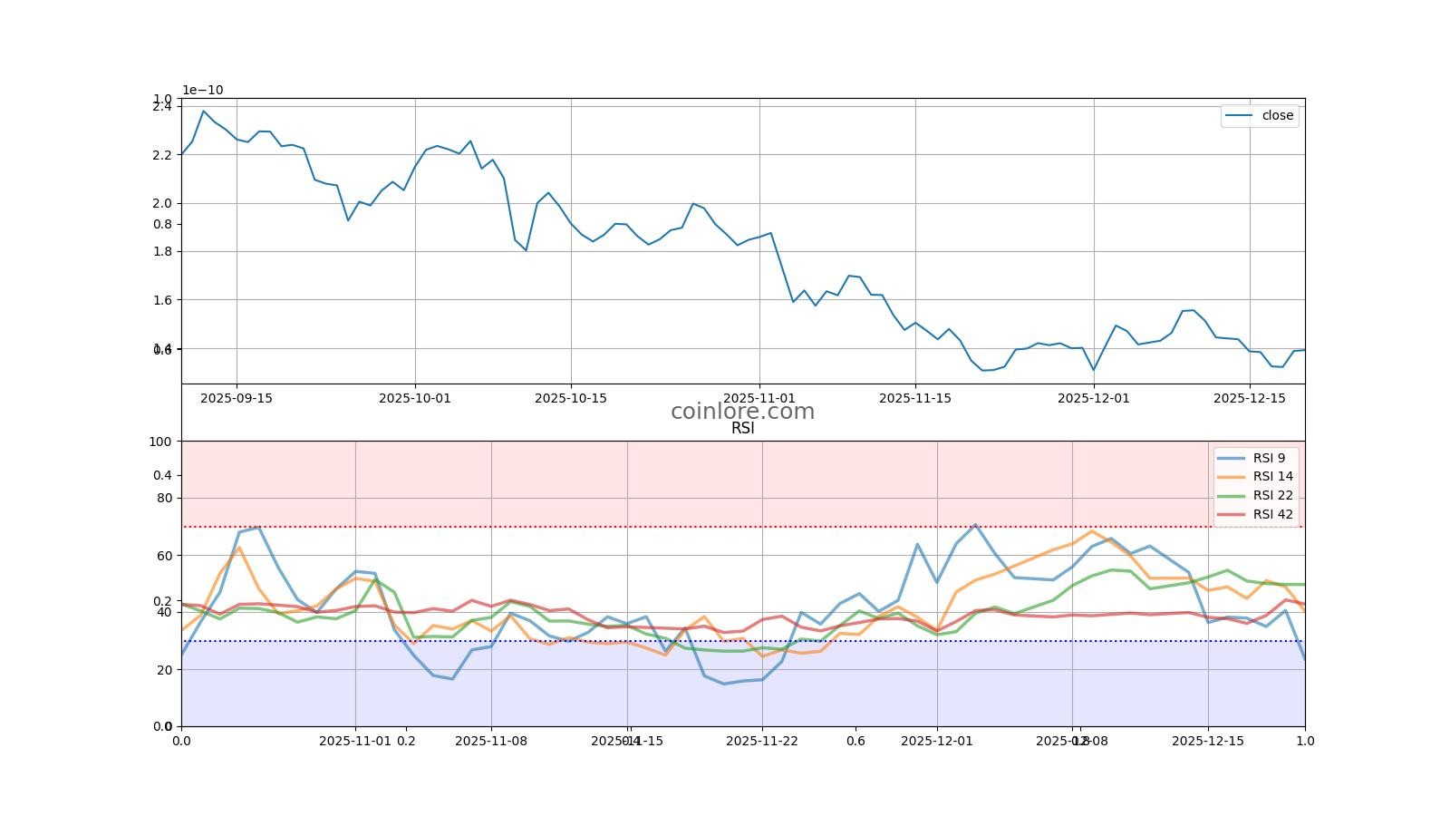 Grumpy Cat RSI indicator
