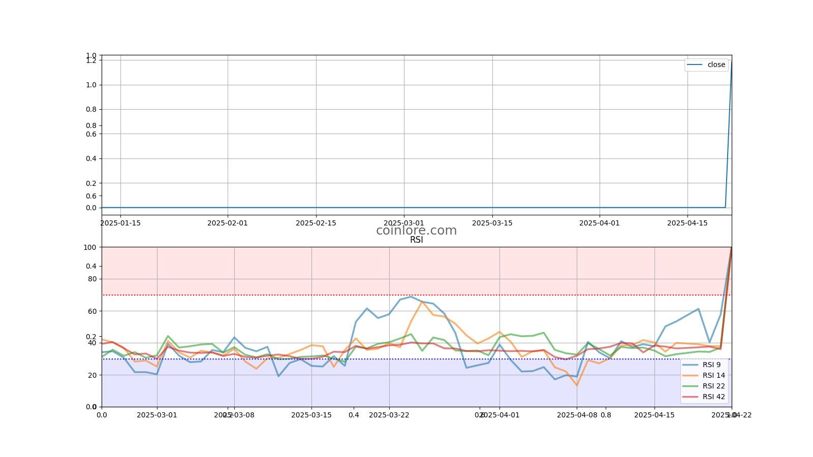 Grumpy Cat RSI indicator