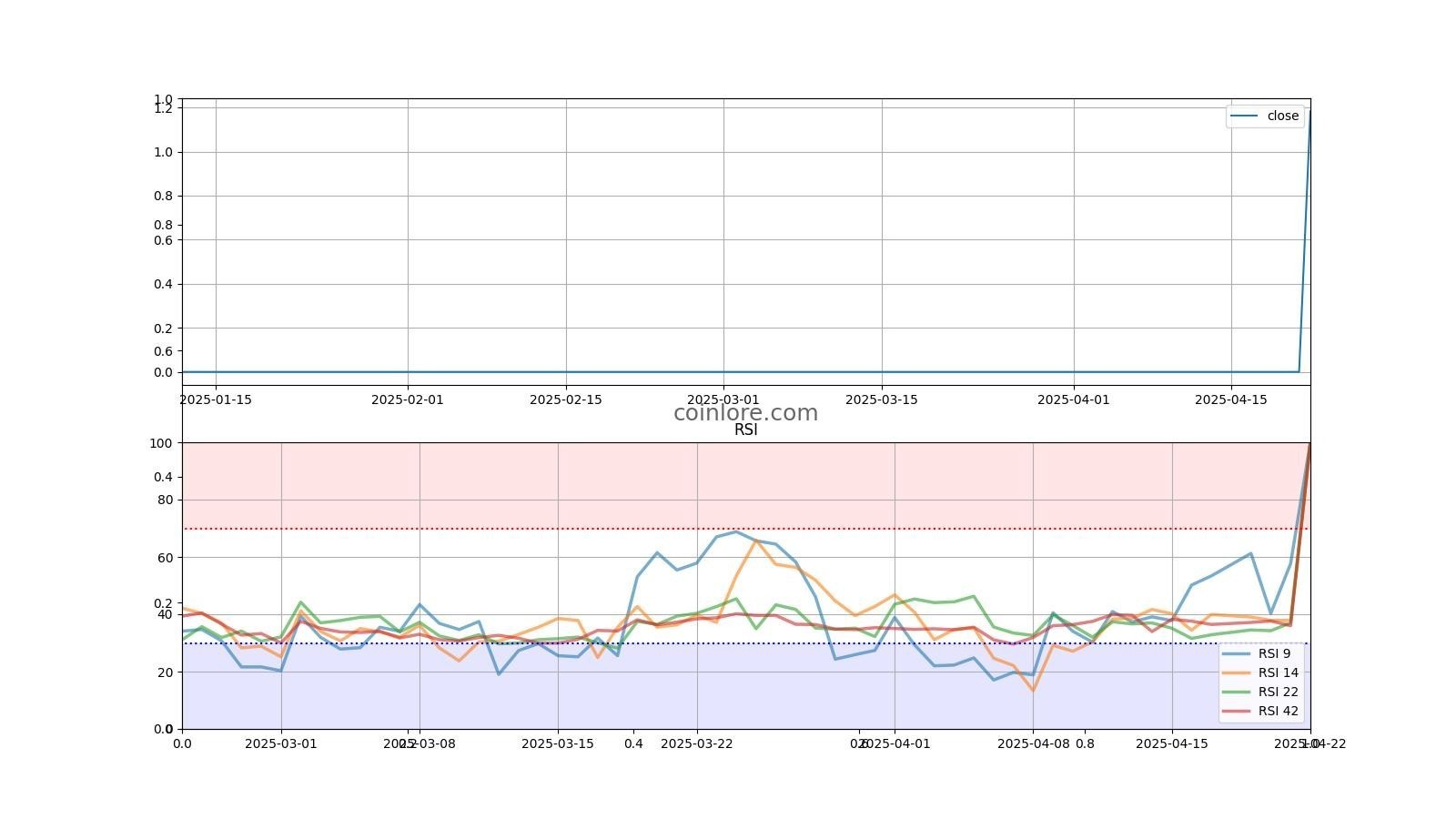 Grumpy Cat RSI indicator