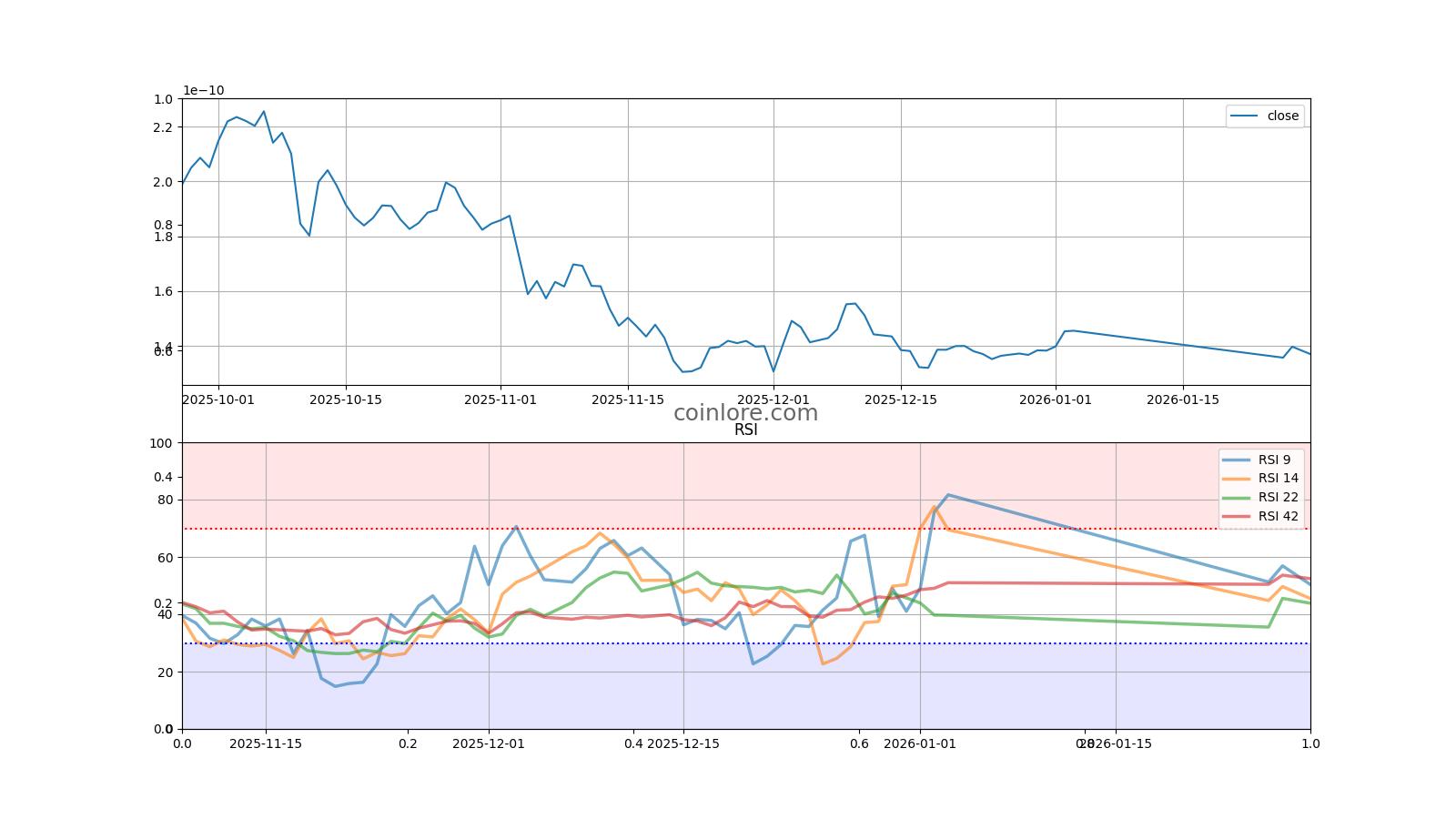 Grumpy Cat RSI indicator