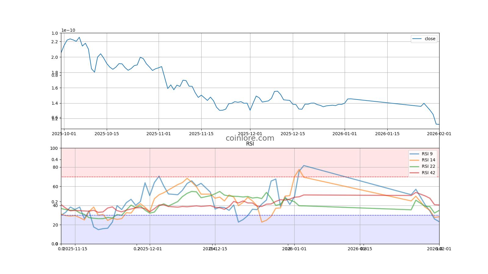 Grumpy Cat RSI indicator