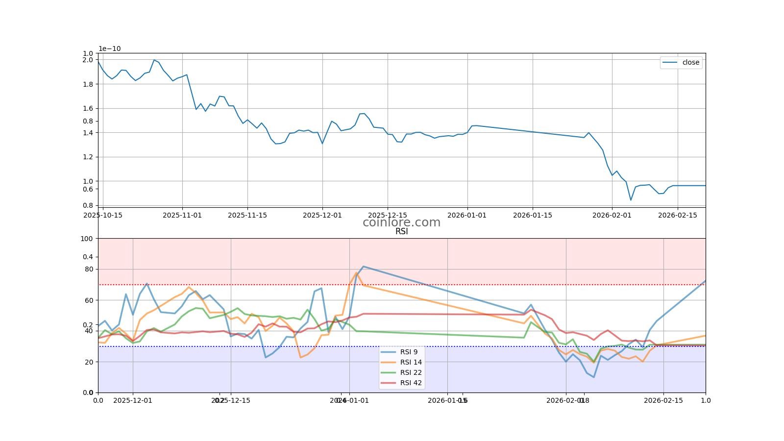 Grumpy Cat RSI indicator