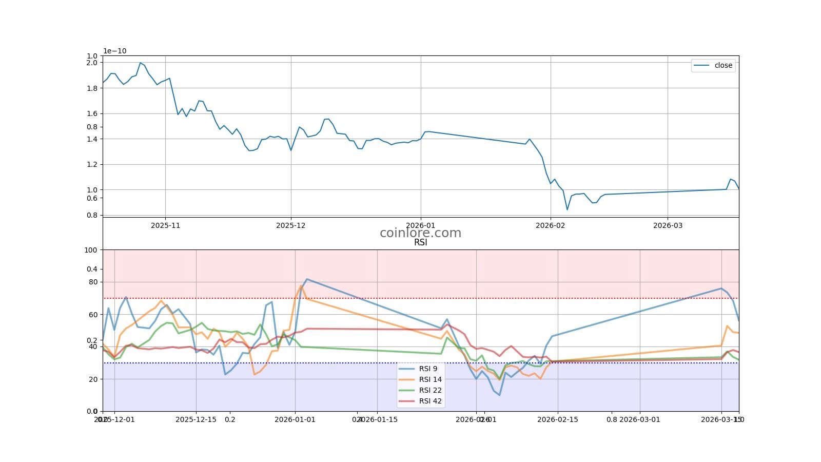 Grumpy Cat RSI indicator