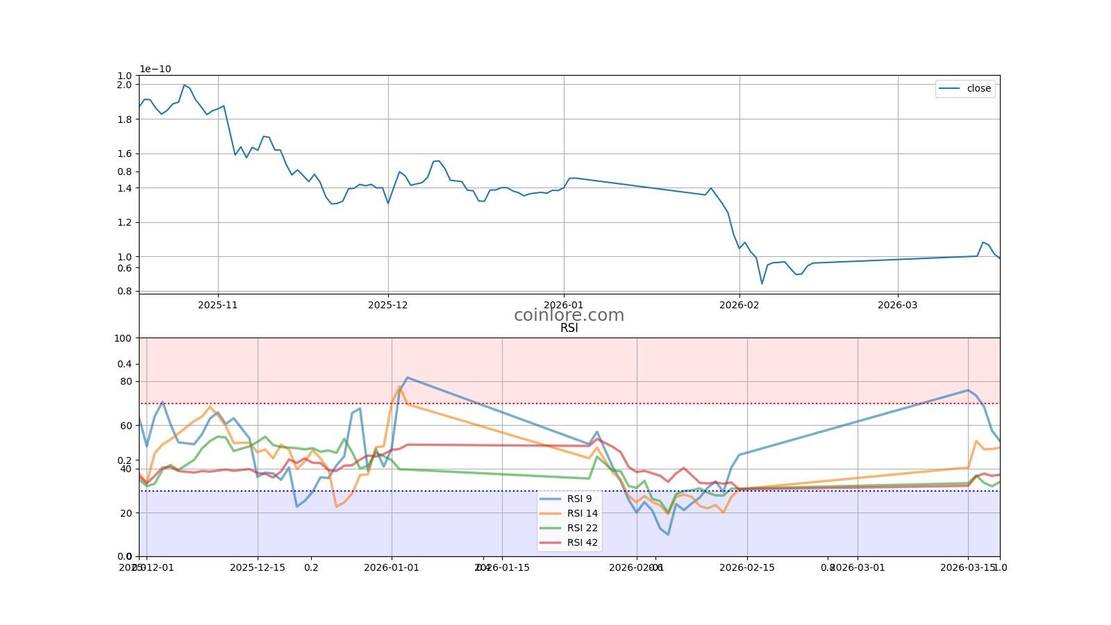 Grumpy Cat RSI indicator