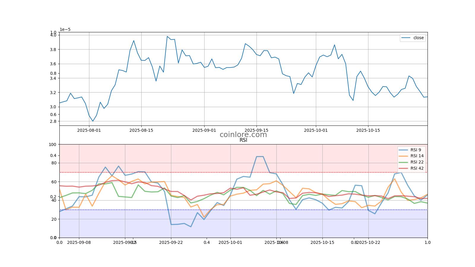 GSEネットワーク RSI indicator