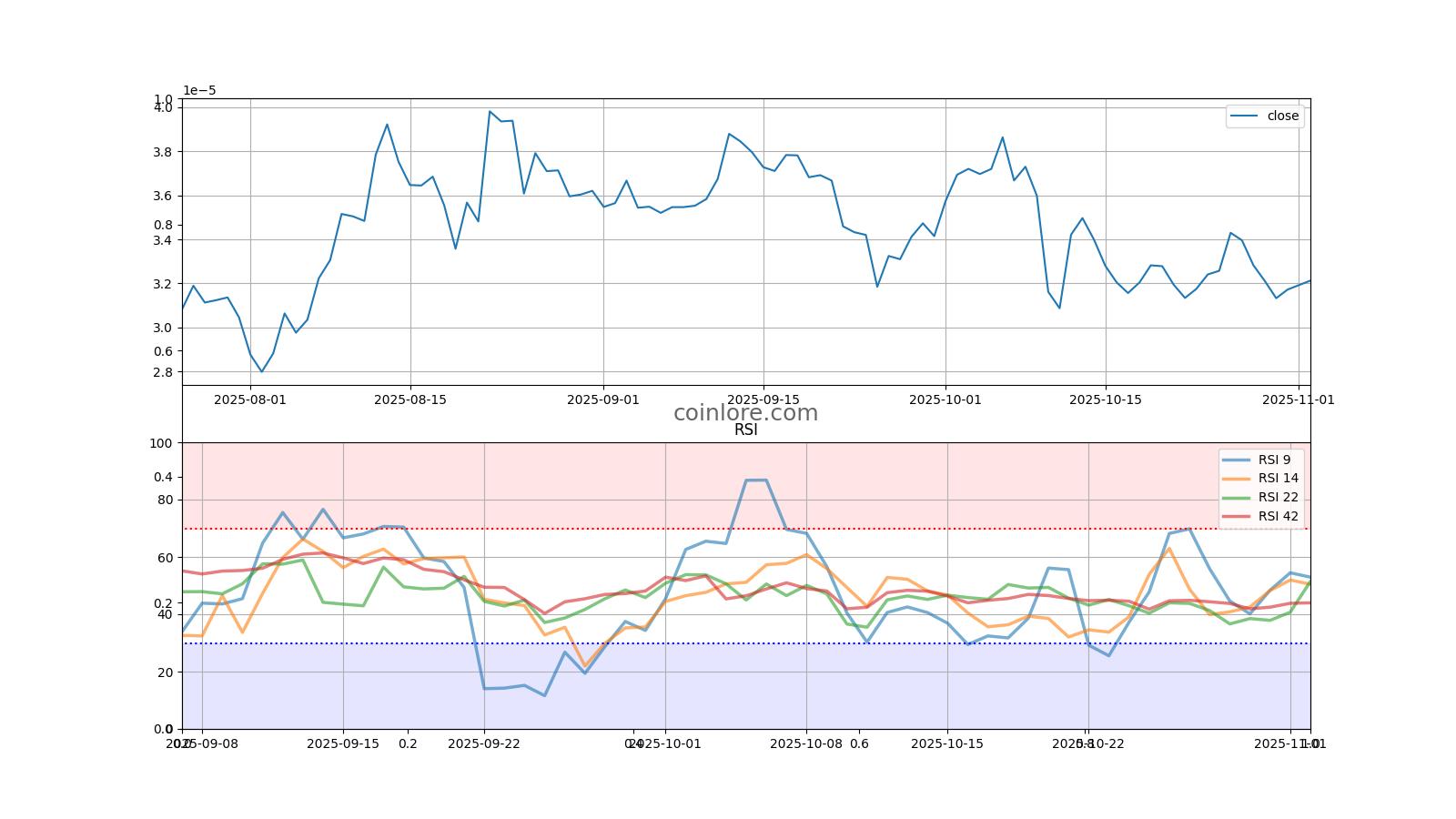 GSENetwork RSI indicator
