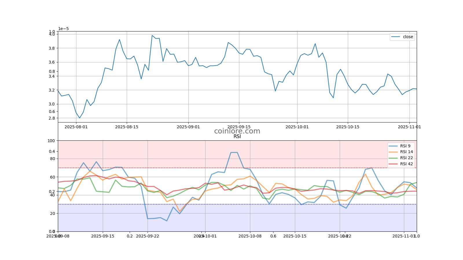 GSENetwork RSI indicator