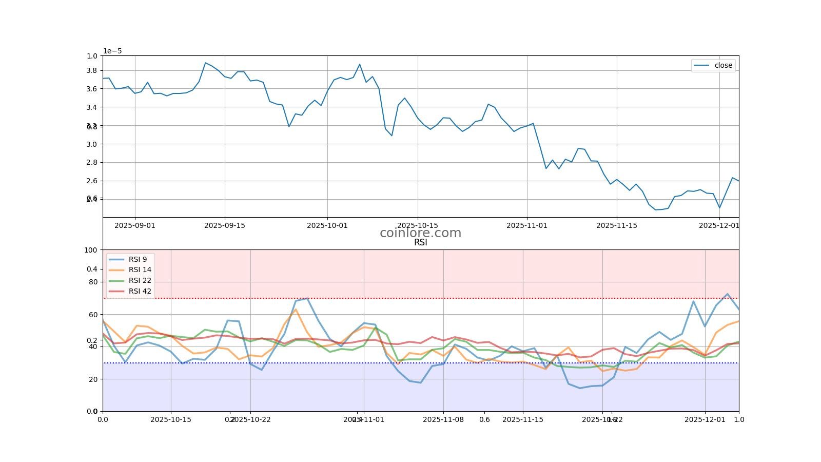GSENetwork RSI indicator