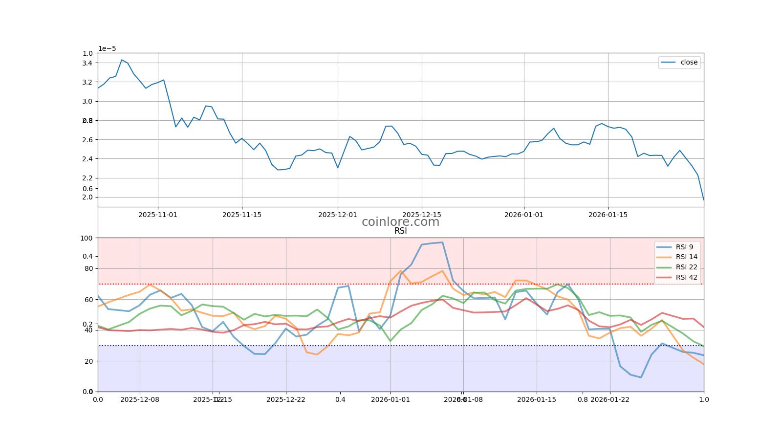 GSENetwork RSI indicator