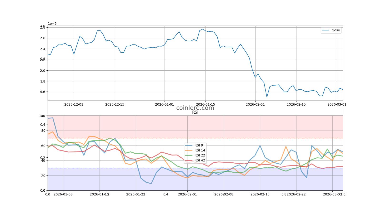 GSENetwork RSI indicator