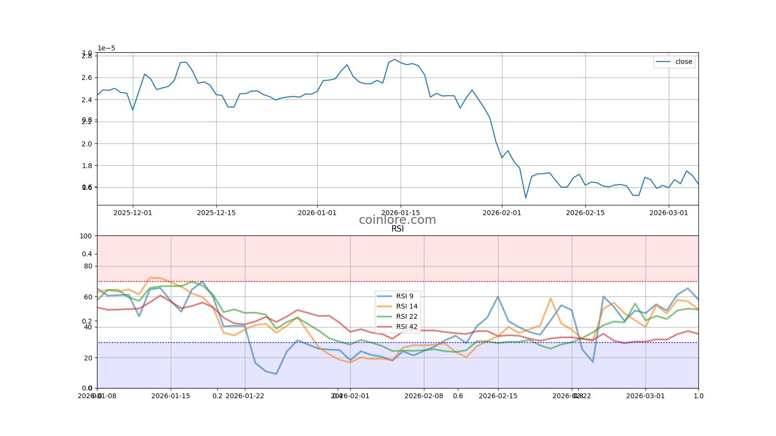 GSENetwork RSI indicator