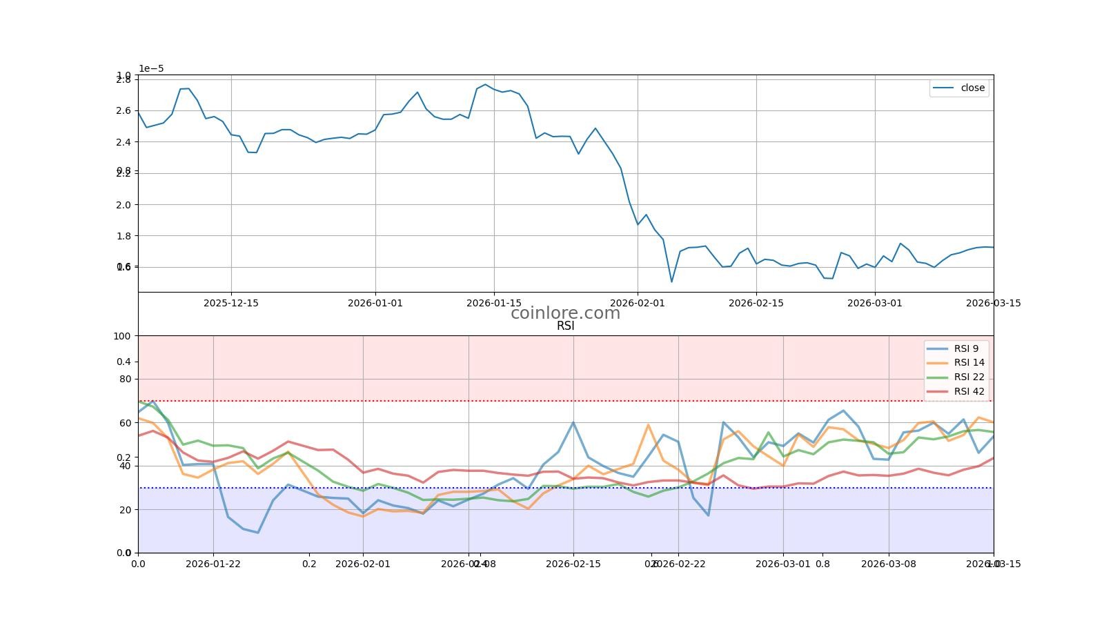 GSEネットワーク RSI indicator