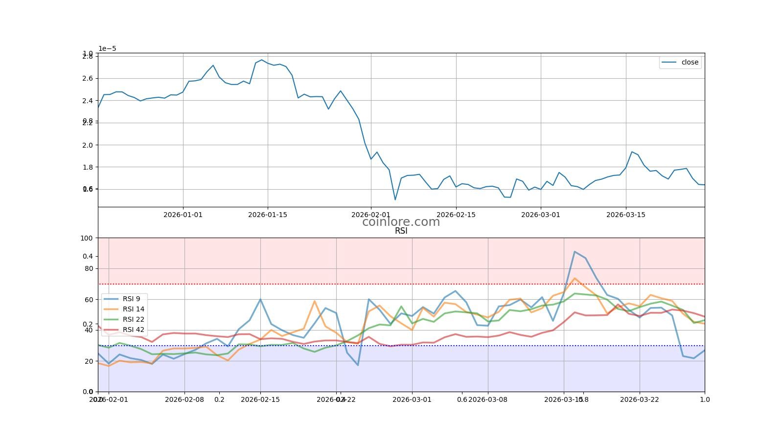 GSENetwork RSI indicator