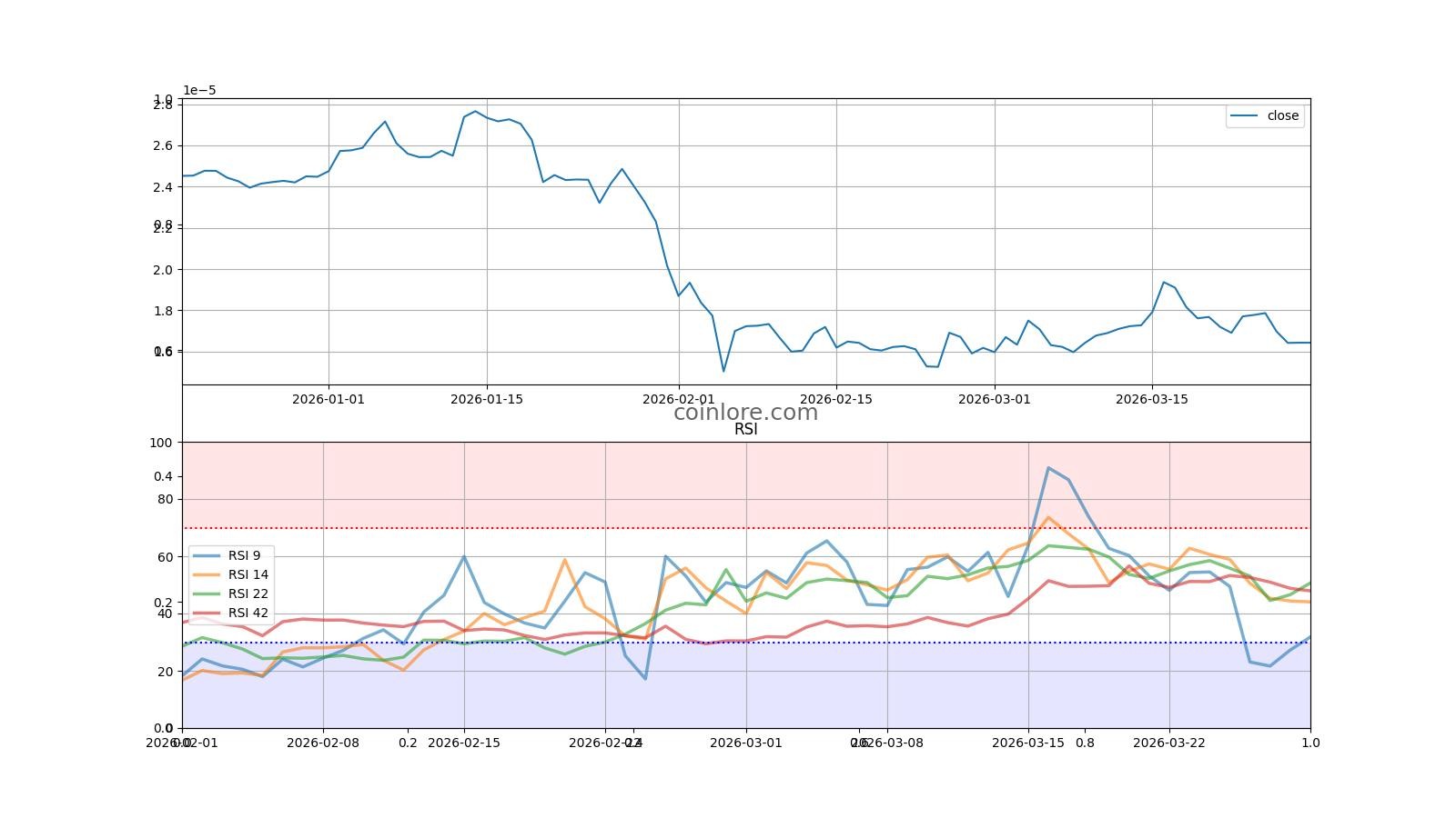 GSENetwork RSI indicator
