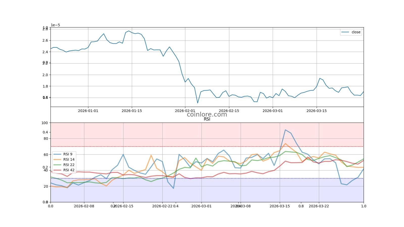 GSENetwork RSI indicator