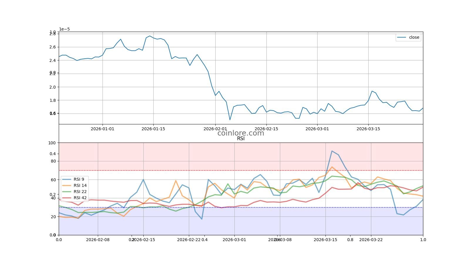 GSENetwork RSI indicator