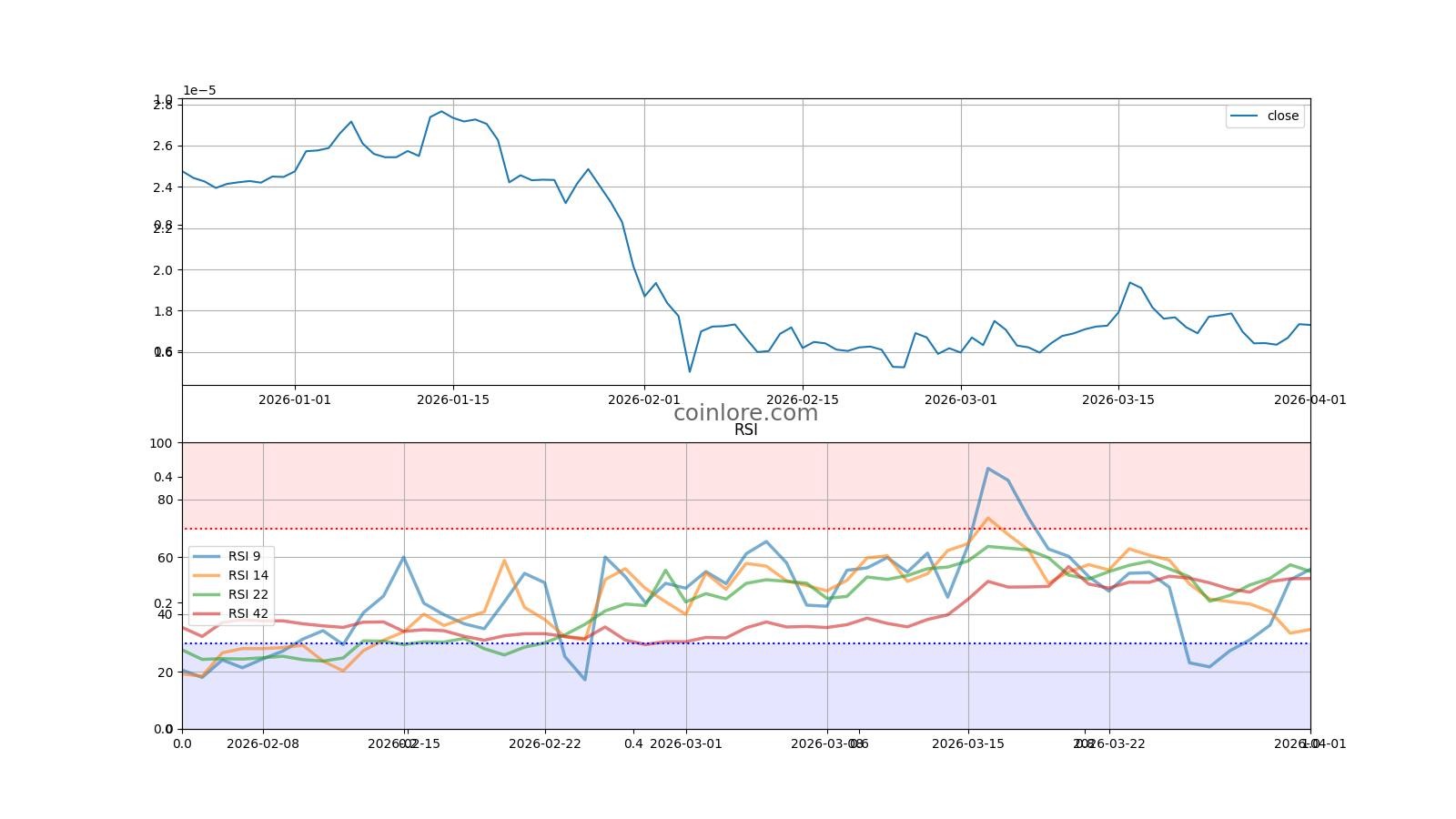 GSENetwork RSI indicator