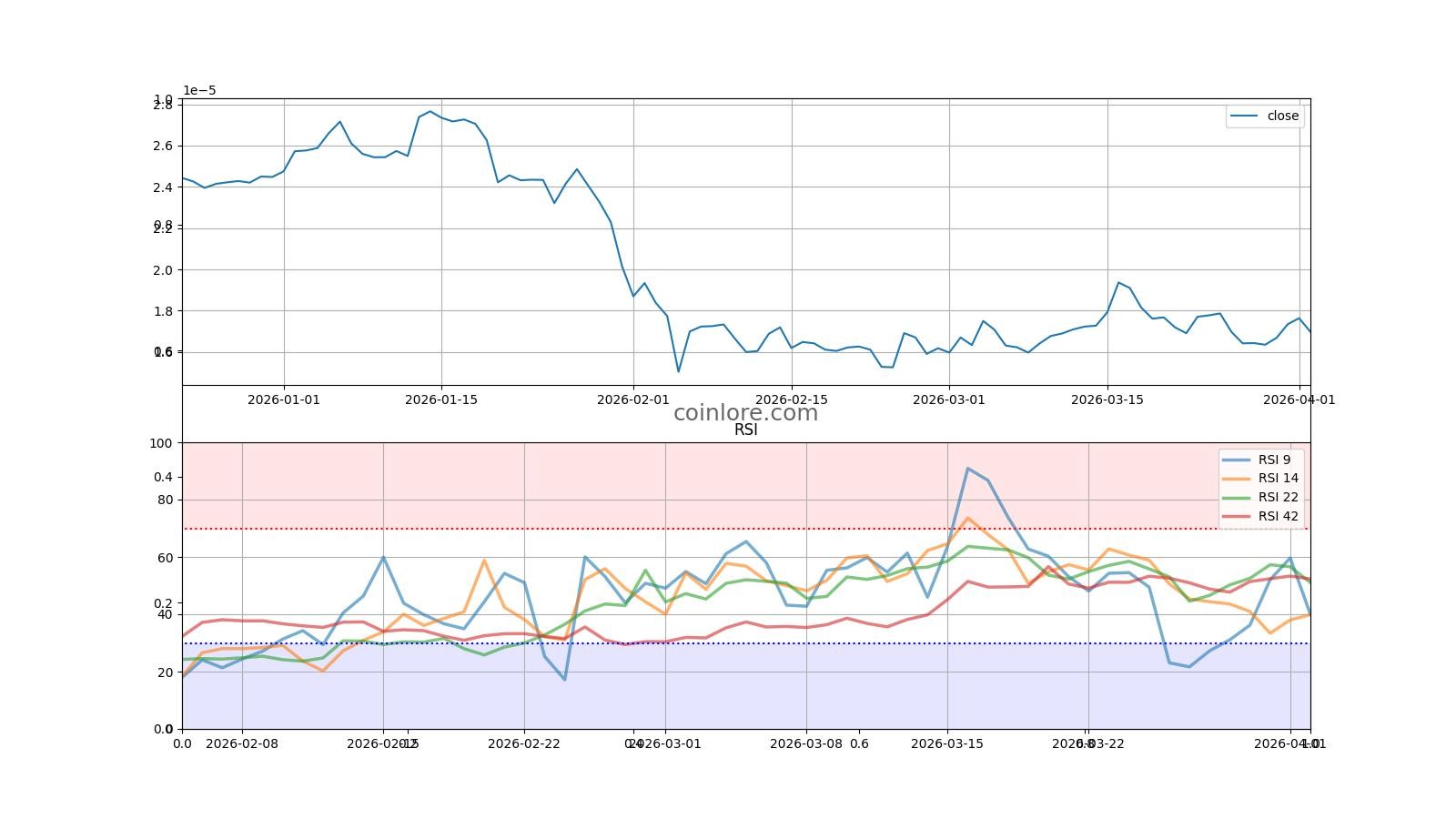 GSENetwork RSI indicator