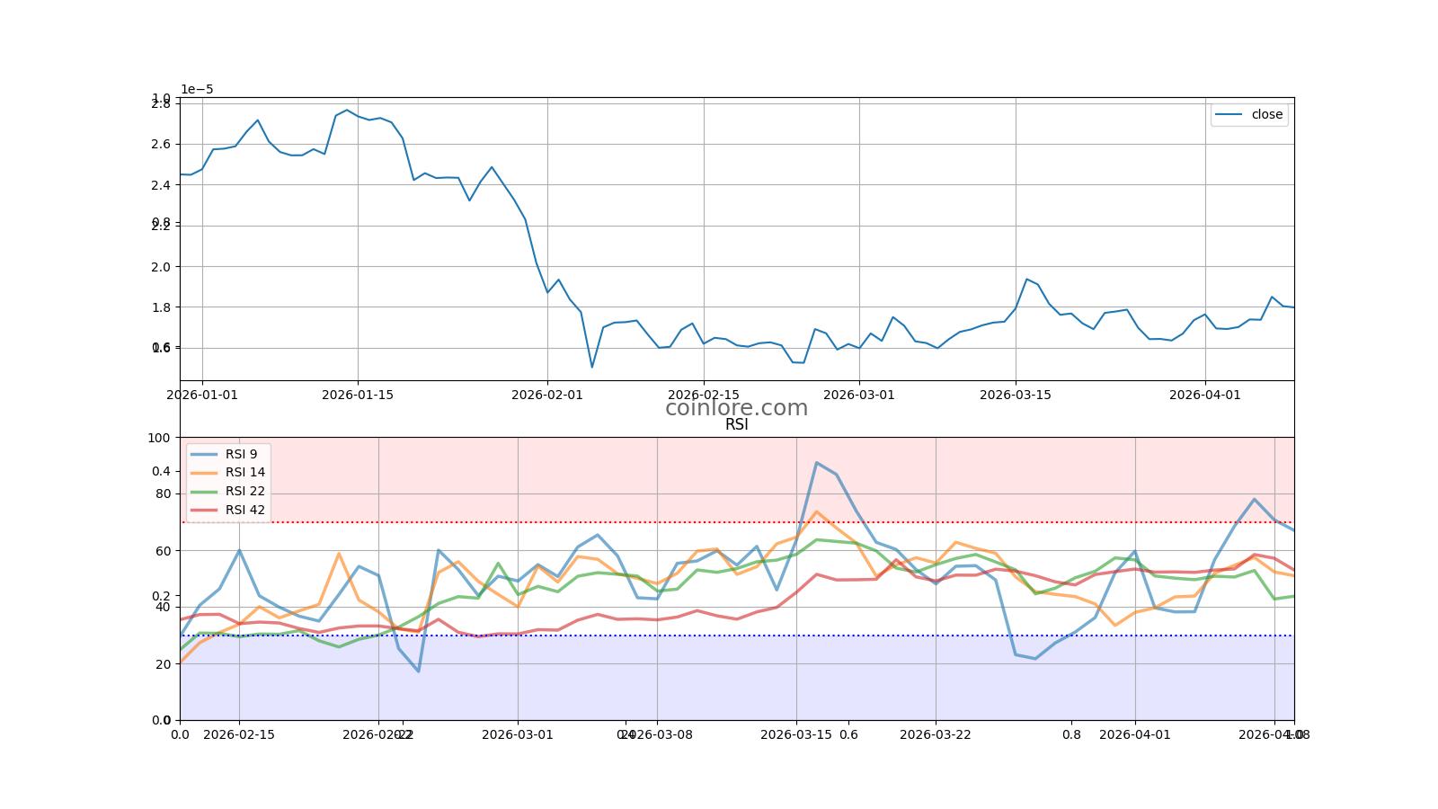 GSENetwork RSI indicator