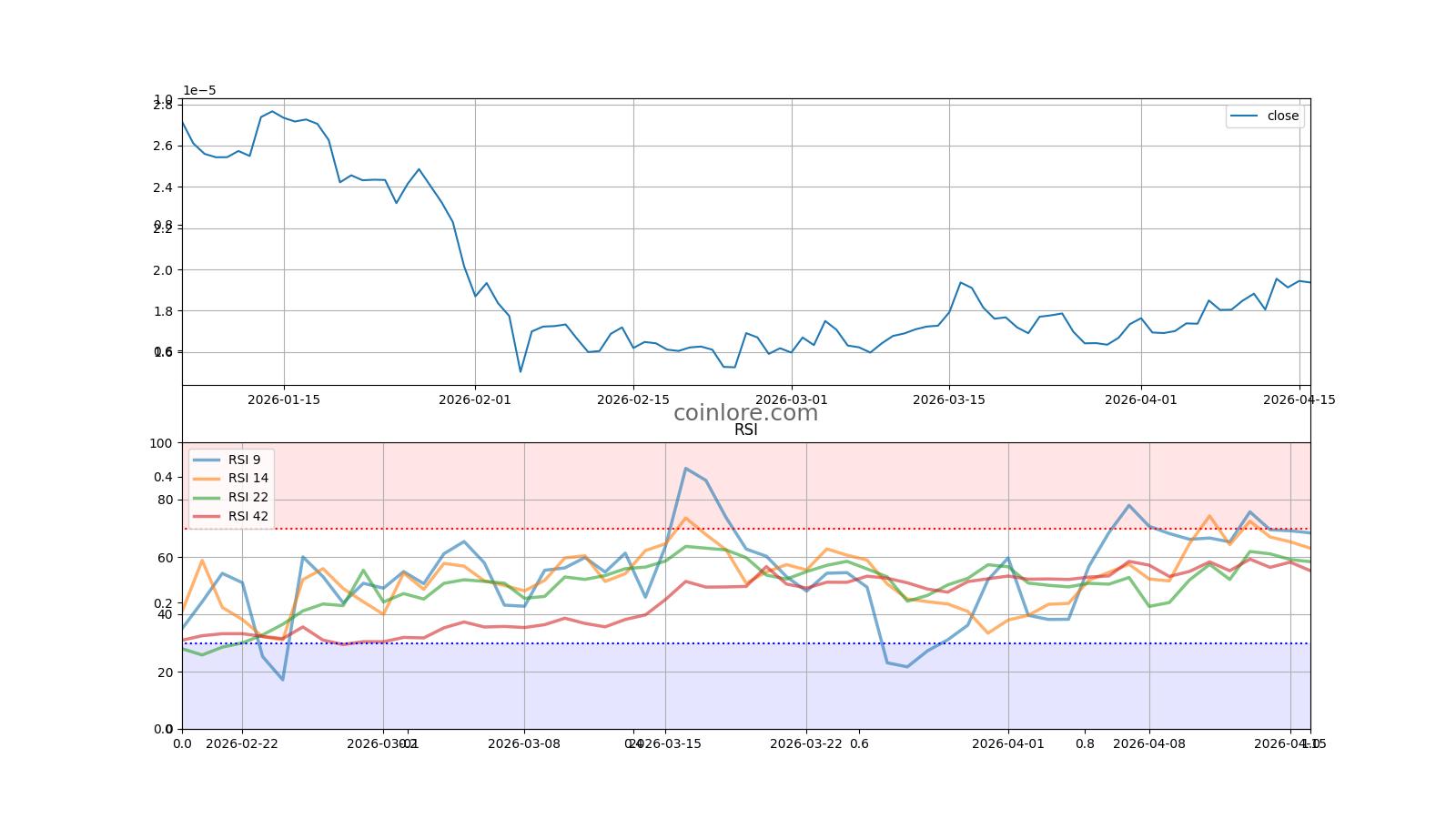 GSENetwork RSI indicator