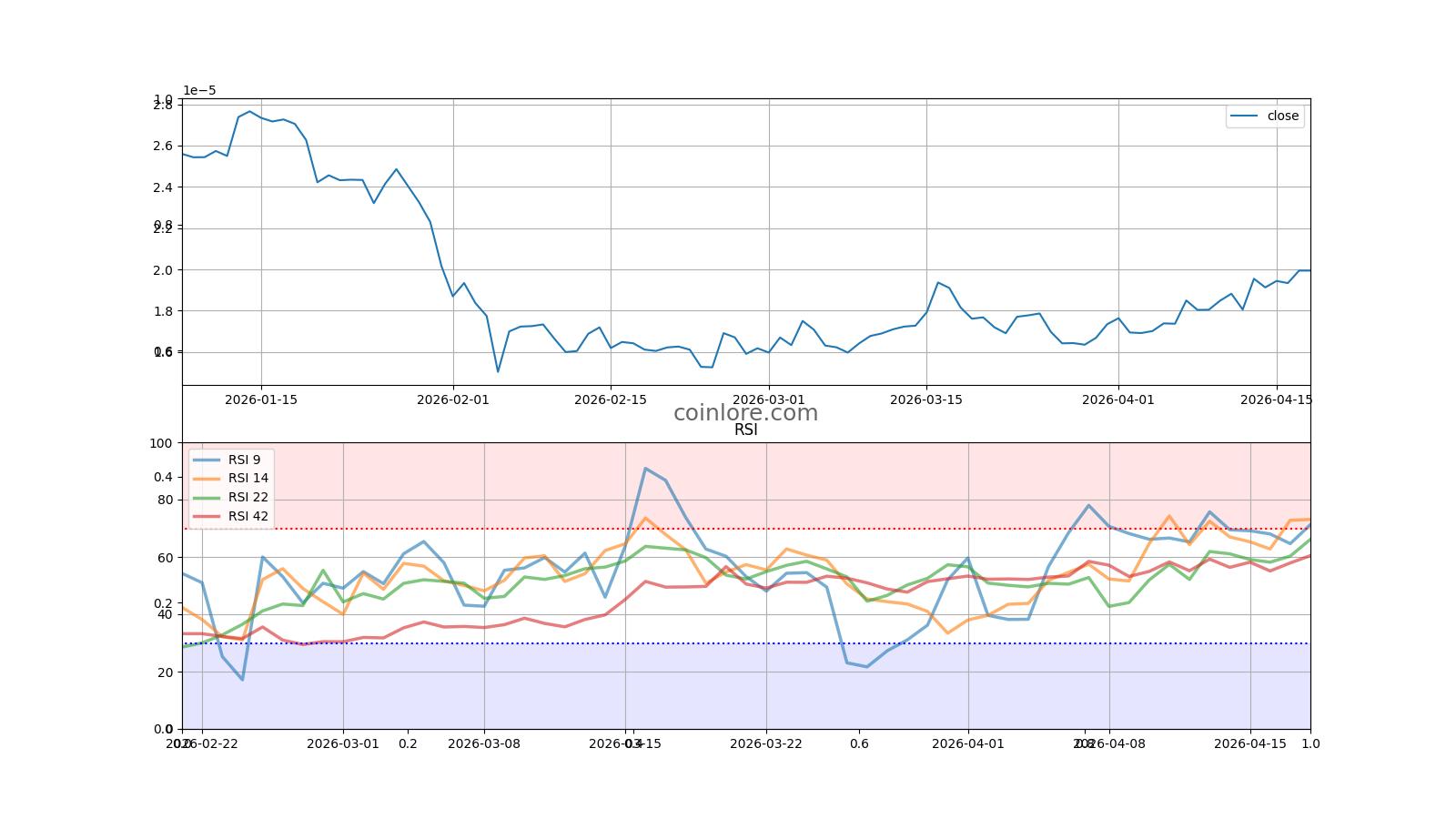 GSENetwork RSI indicator