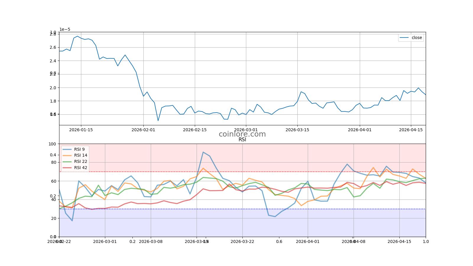 GSENetwork RSI indicator