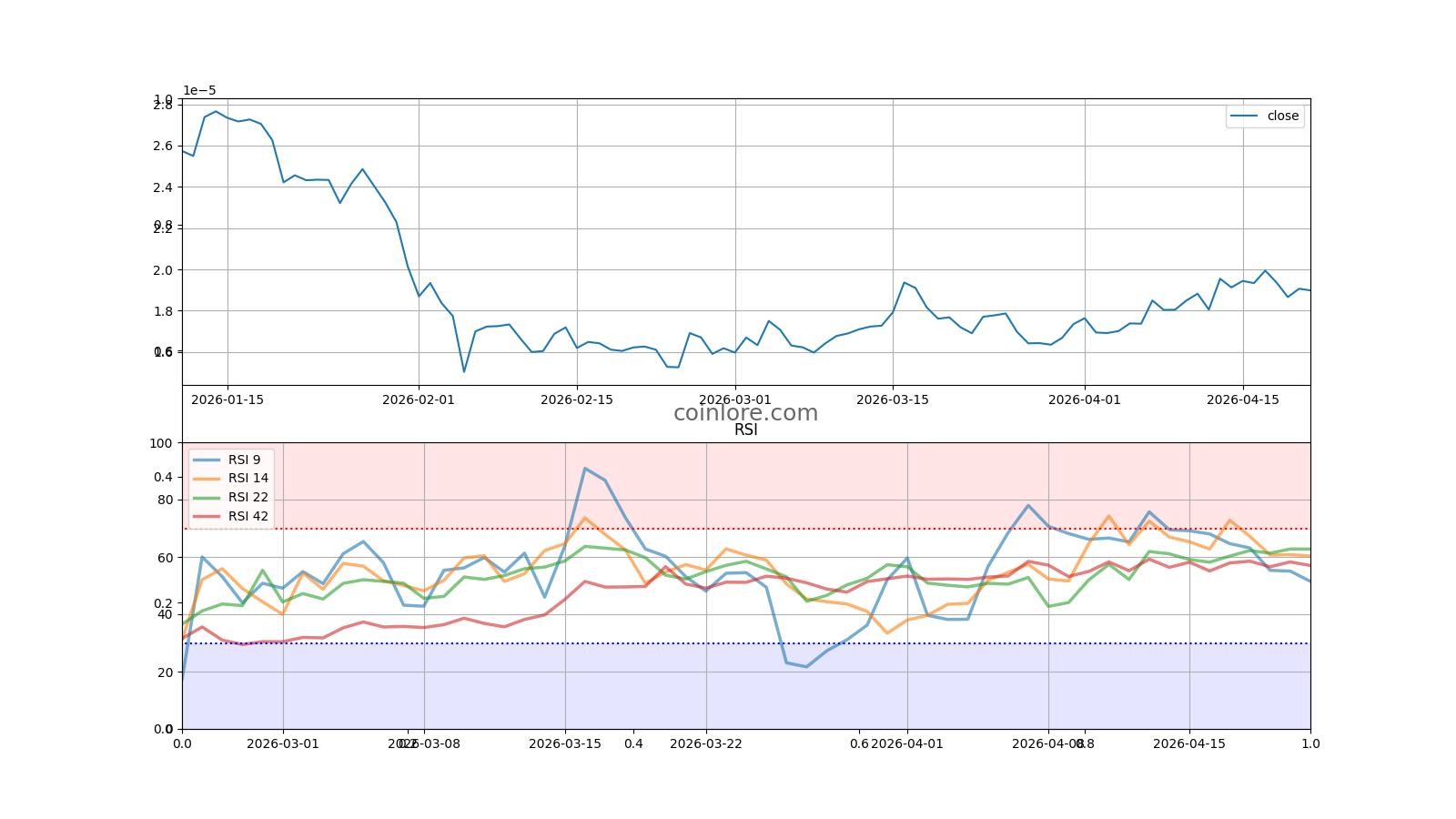 GSENetwork RSI indicator