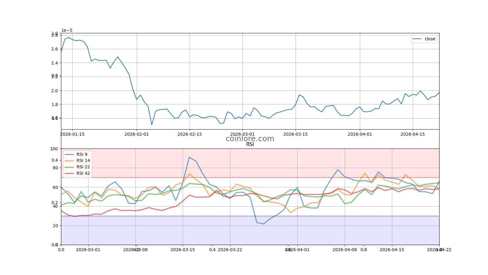 GSENetwork RSI indicator