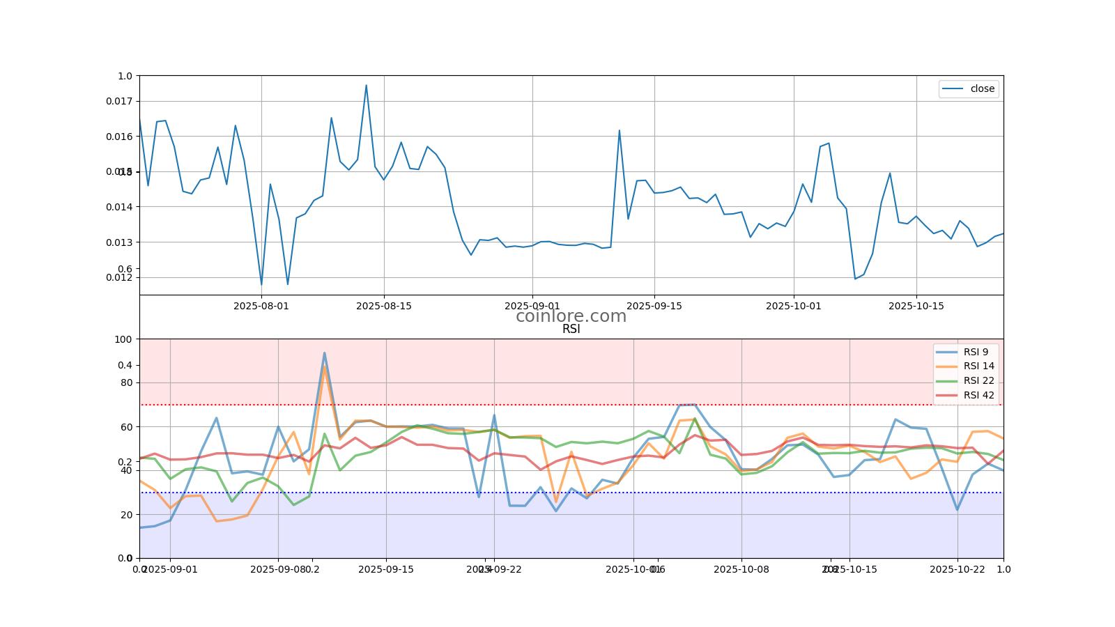 GSMcoin RSI indicator