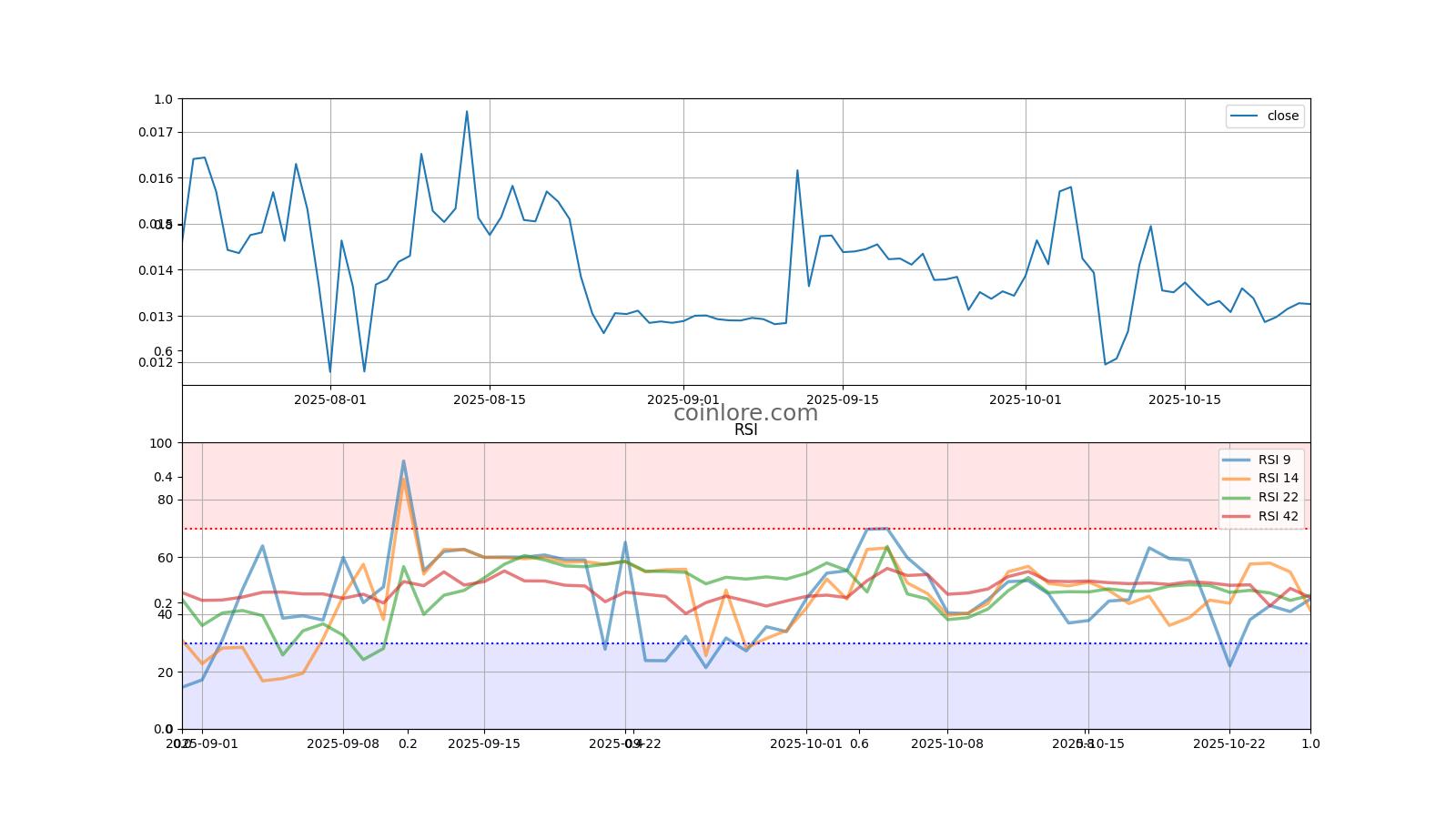 GSMcoin RSI indicator