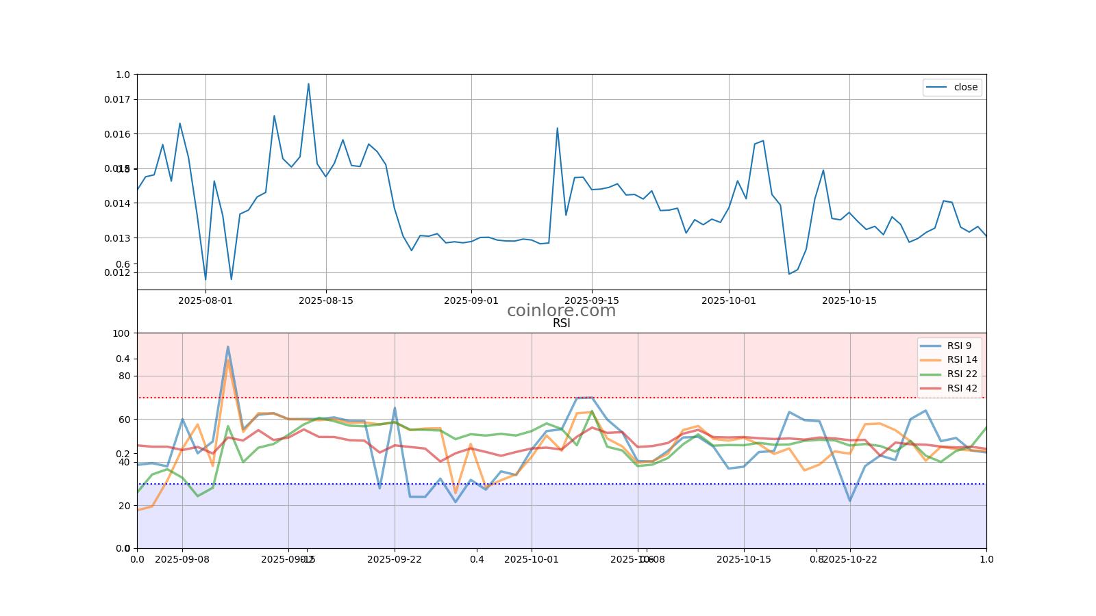 GSMcoin RSI indicator