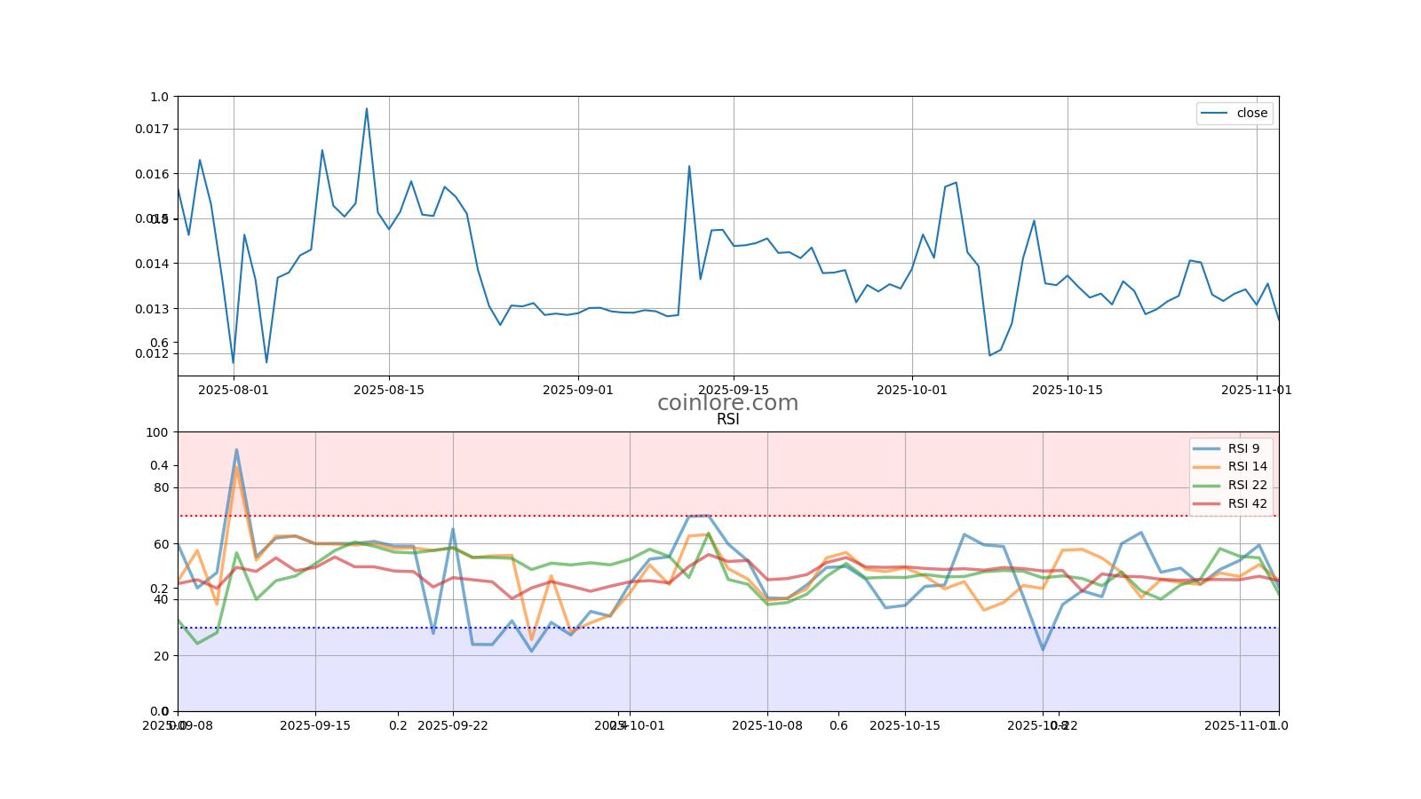 GSMcoin RSI indicator