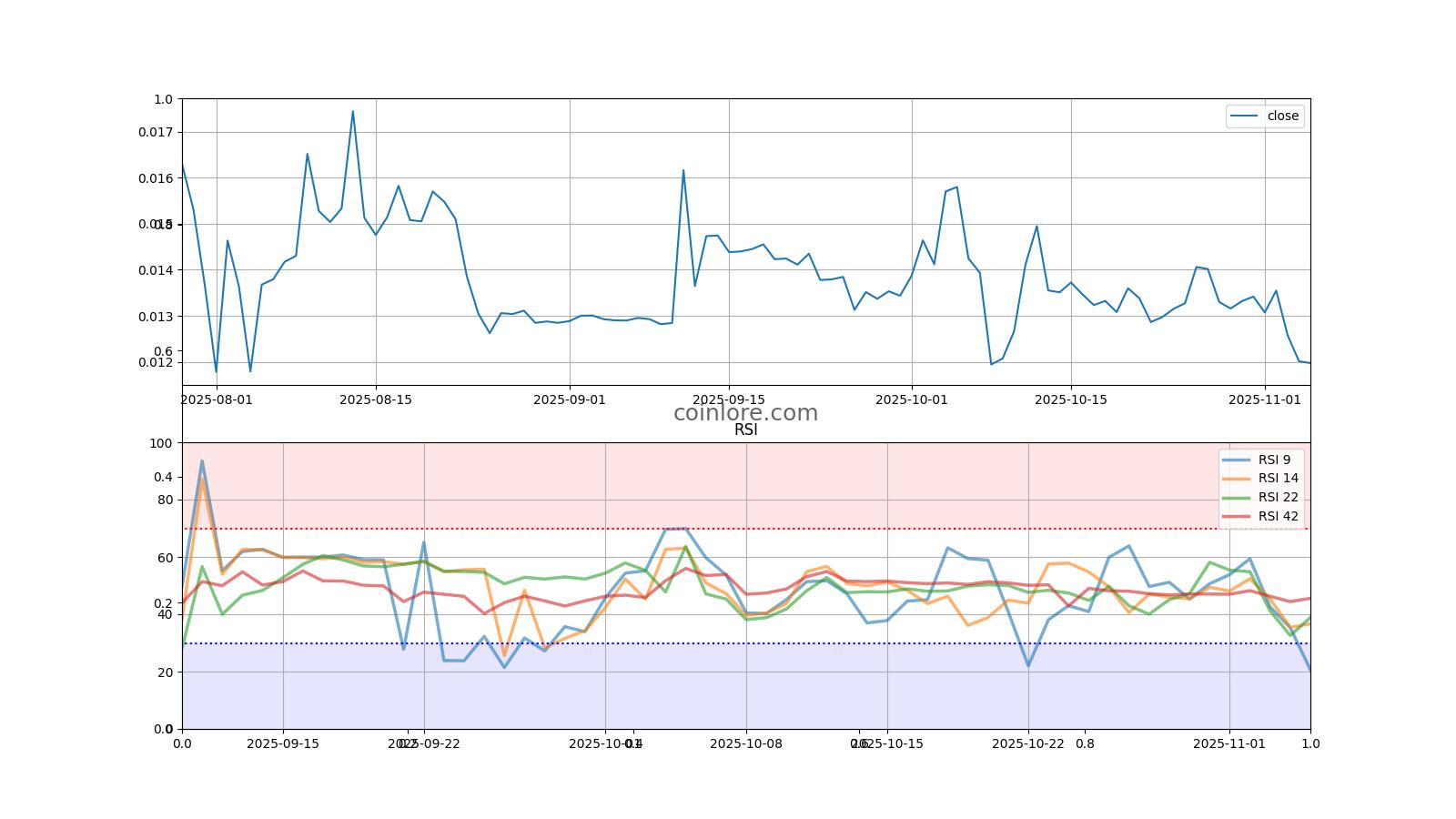 GSMcoin RSI indicator