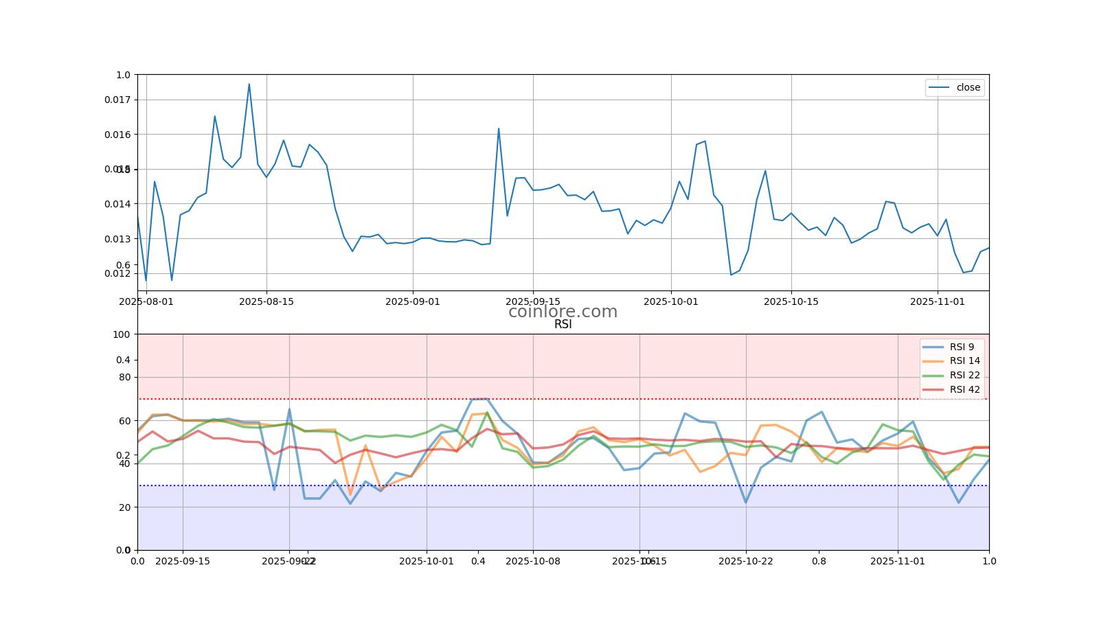 GSMcoin RSI indicator