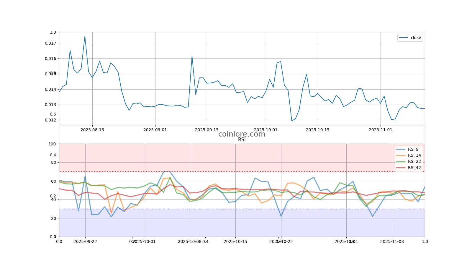 GSMcoin RSI indicator