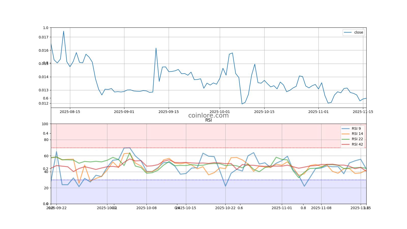 GSMcoin RSI indicator