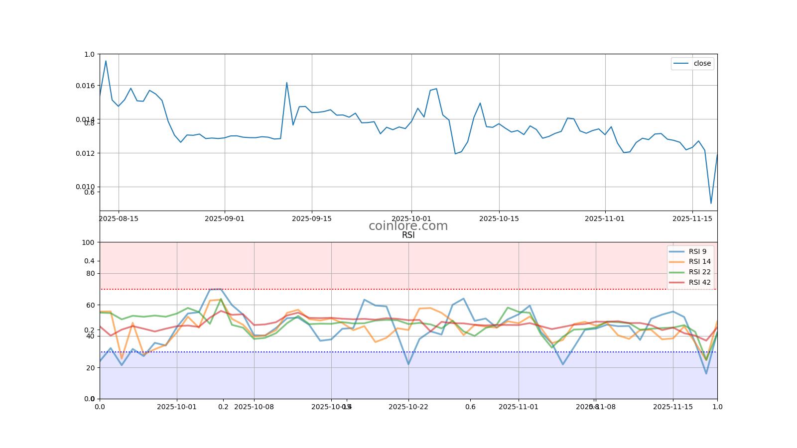 GSMcoin RSI indicator