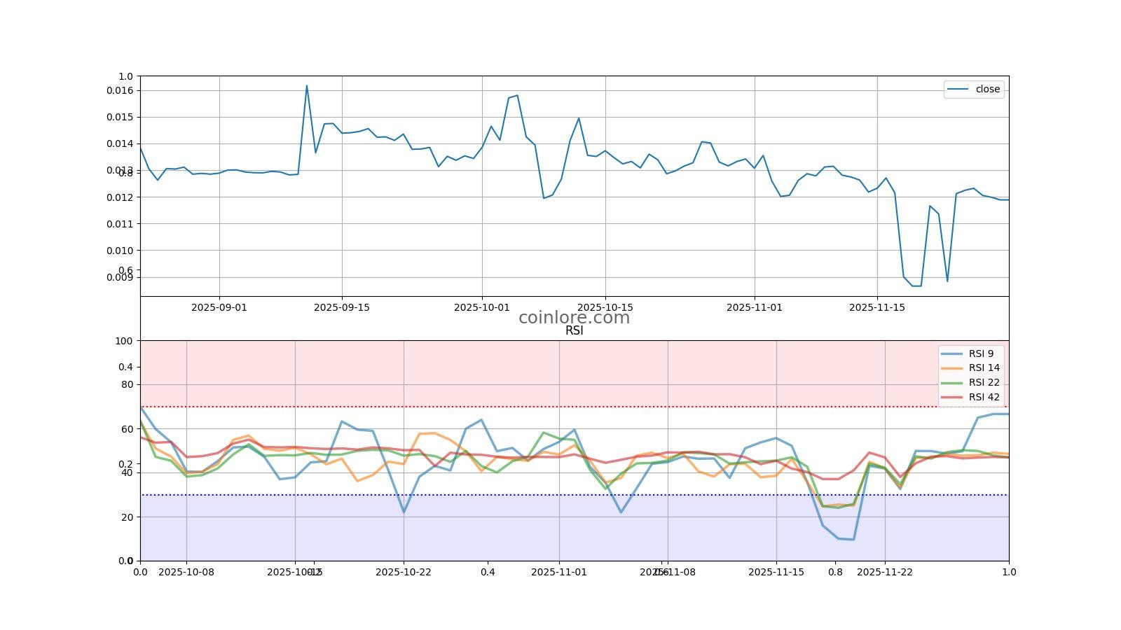 GSMcoin RSI indicator