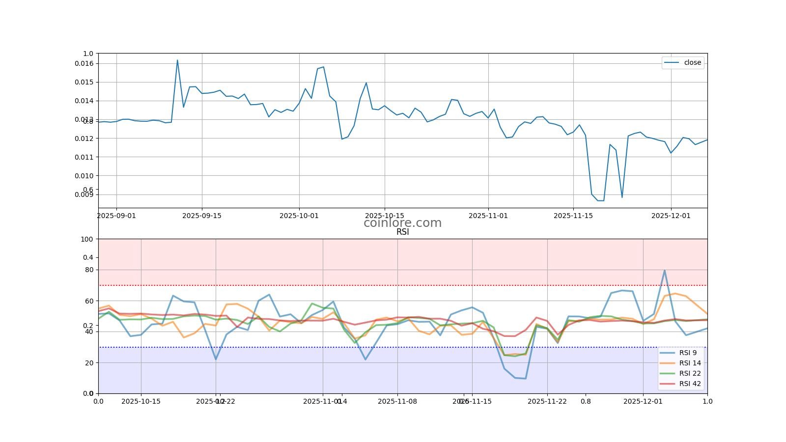 GSMcoin RSI indicator