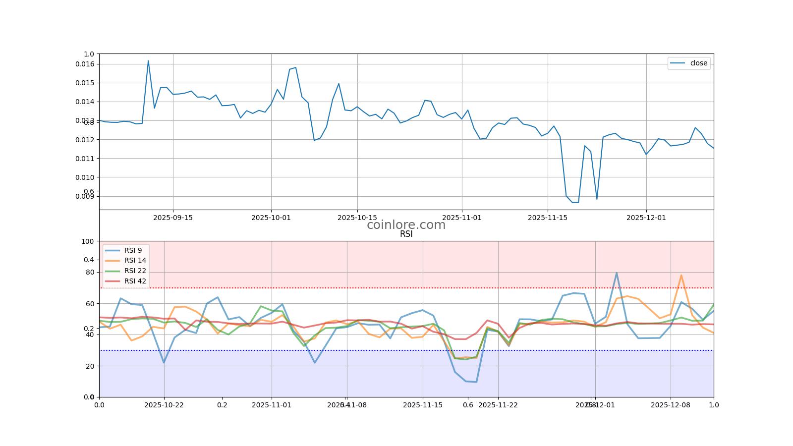 GSMcoin RSI indicator