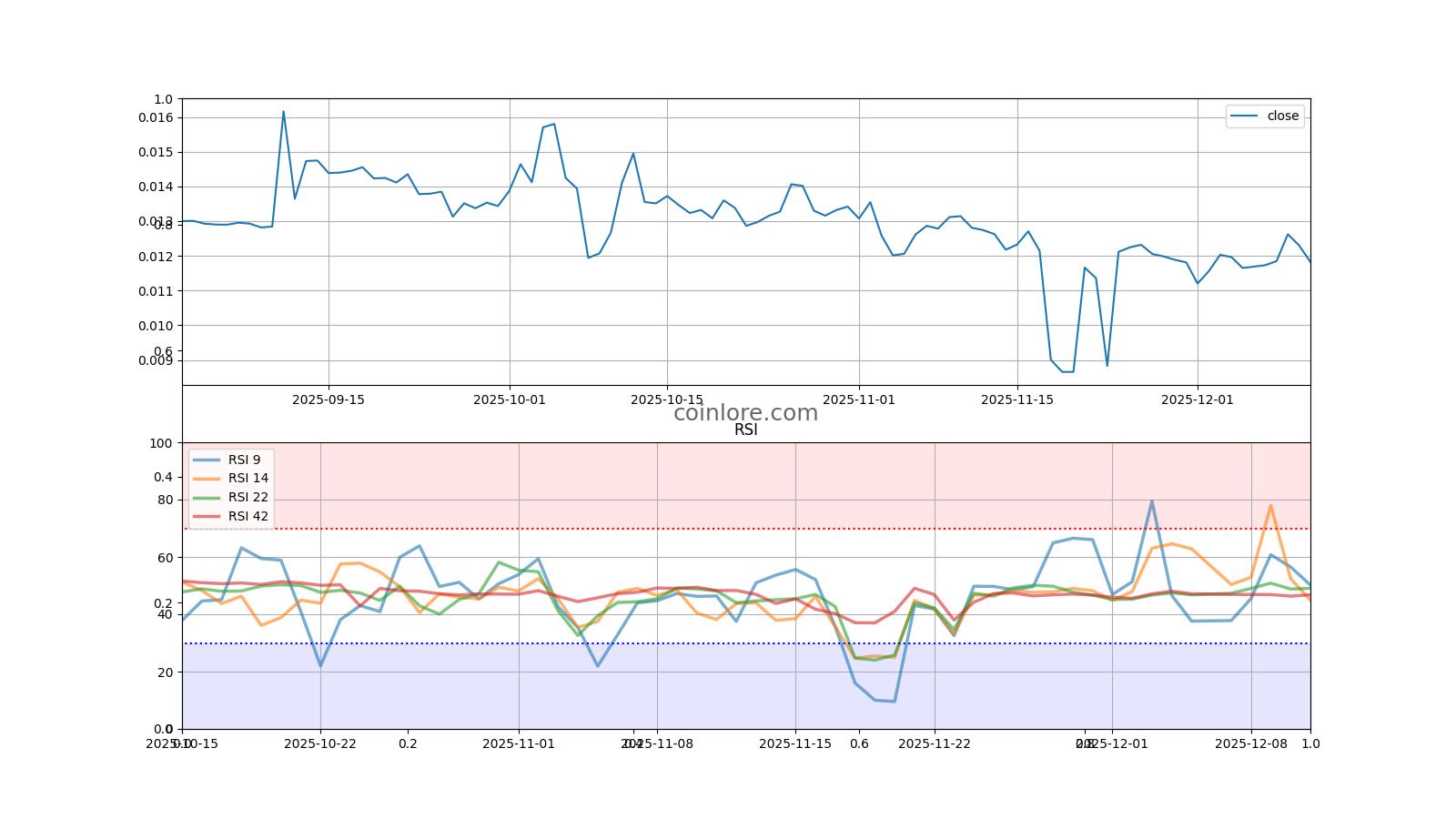 GSMcoin RSI indicator