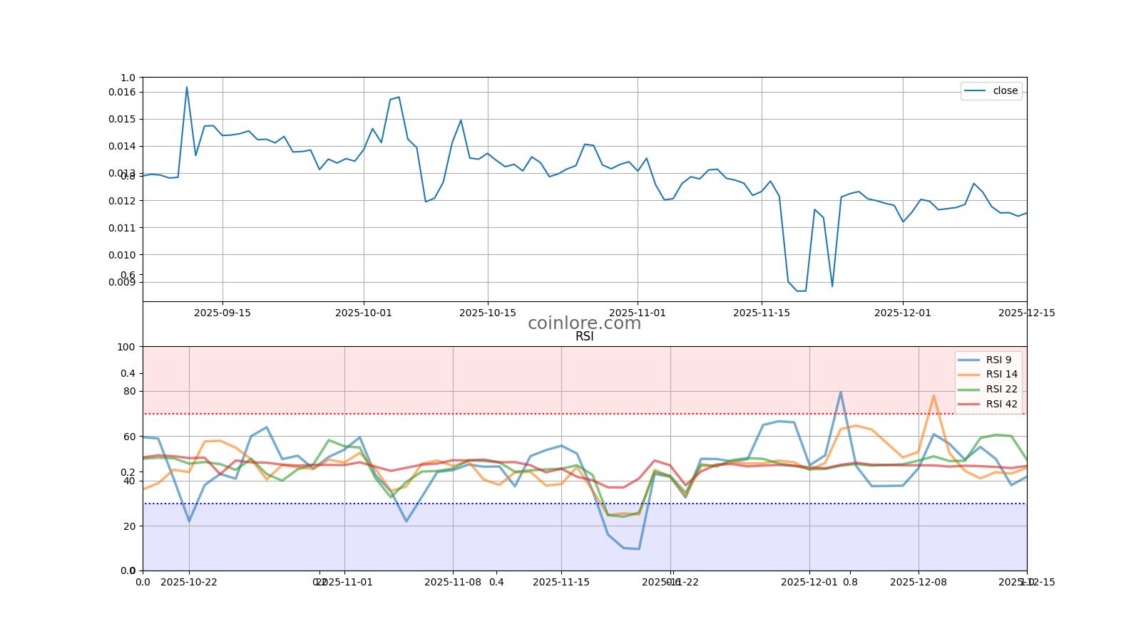 GSMcoin RSI indicator