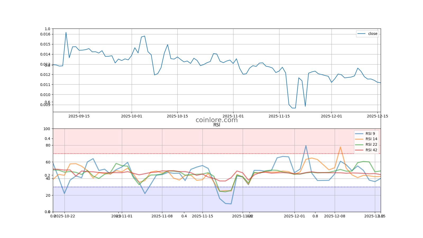 GSMcoin RSI indicator