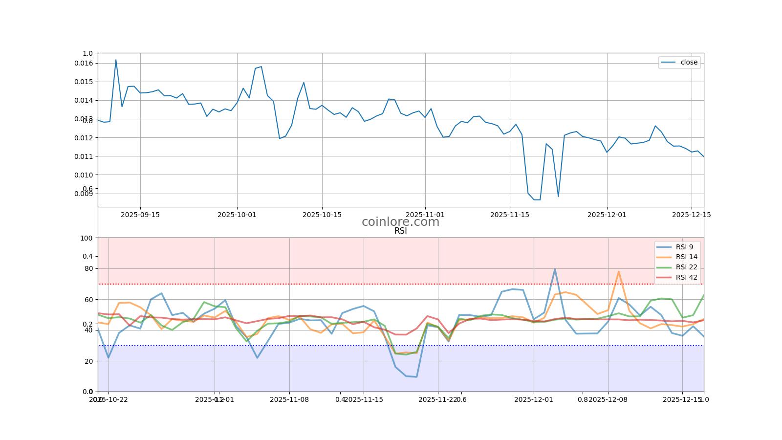 GSMcoin RSI indicator