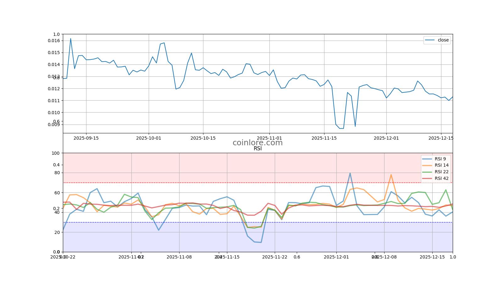 GSMcoin RSI indicator