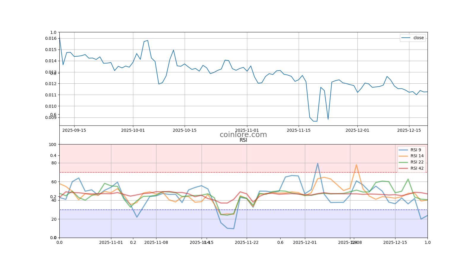 GSMcoin RSI indicator