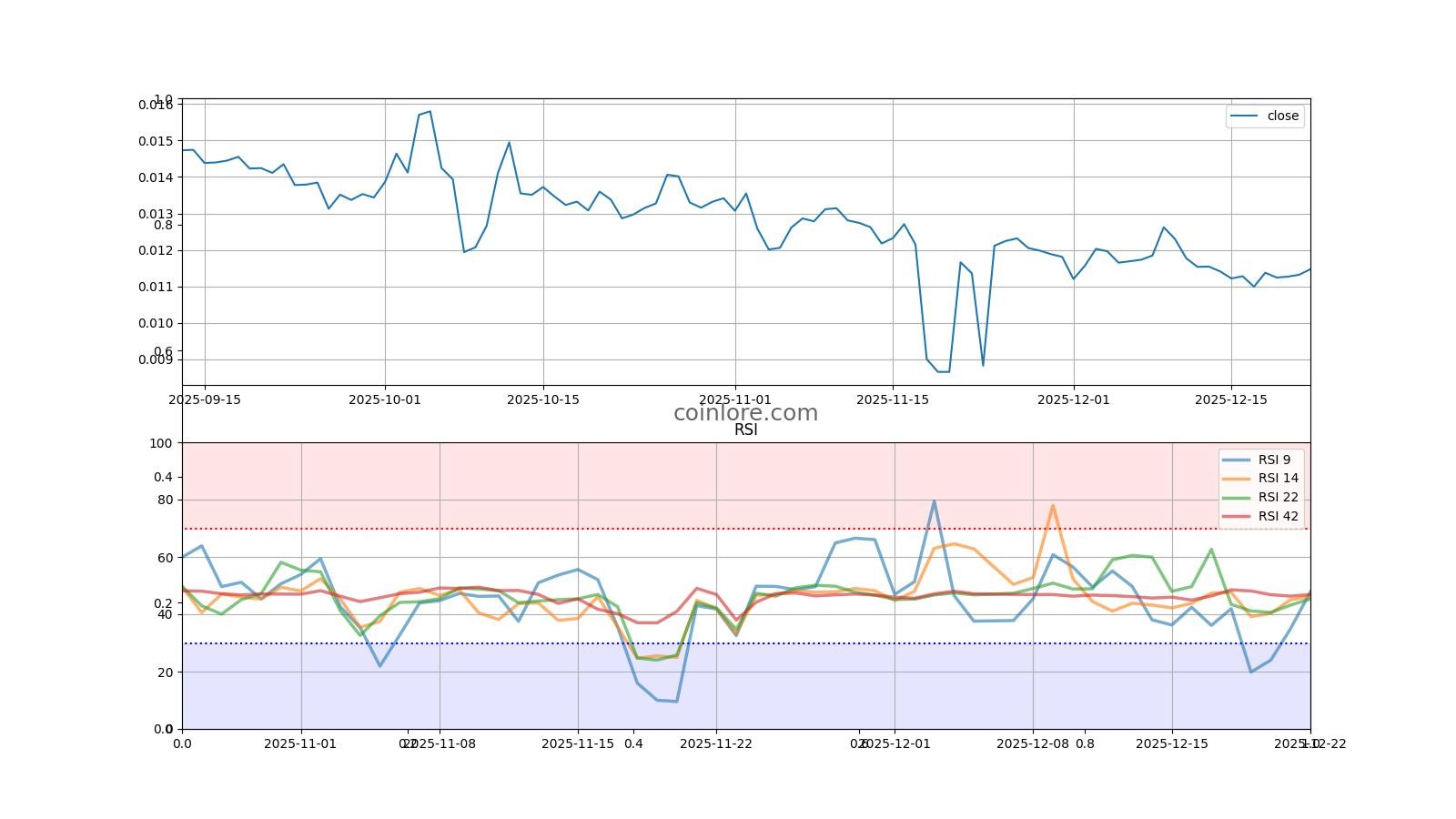 GSMcoin RSI indicator